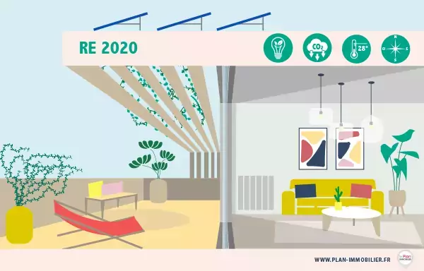 Qu’est-ce que la Réglementation Environnementale 2020